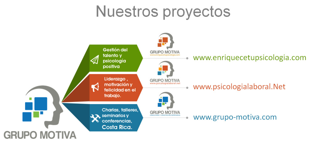 Grupo Motiva proyectos | Cursos